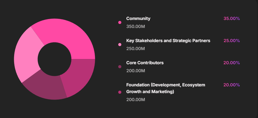 Say Hello to $SUMR: The token that powers DeFi’s best AI-powered yield ...